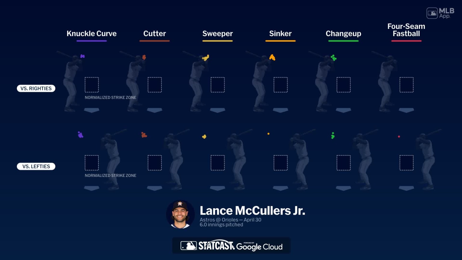 Breaking down Lance McCullers Jr.'s pitches | 04/30/2026 | Houston Astros