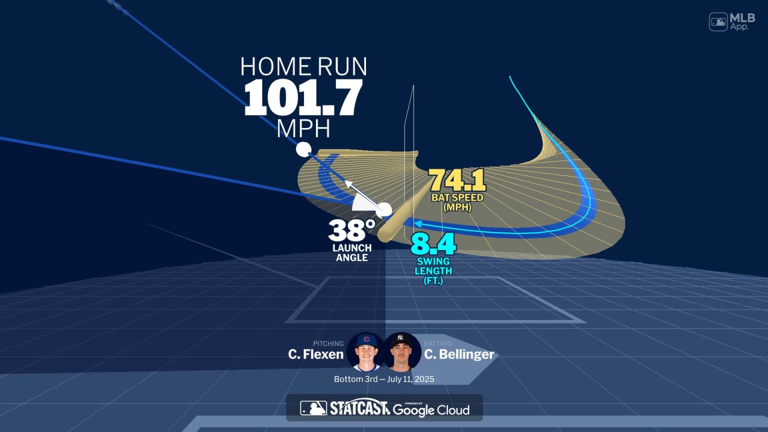 Analyzing Cody Bellinger's home run through bat tracking | 07/11/2025 ...