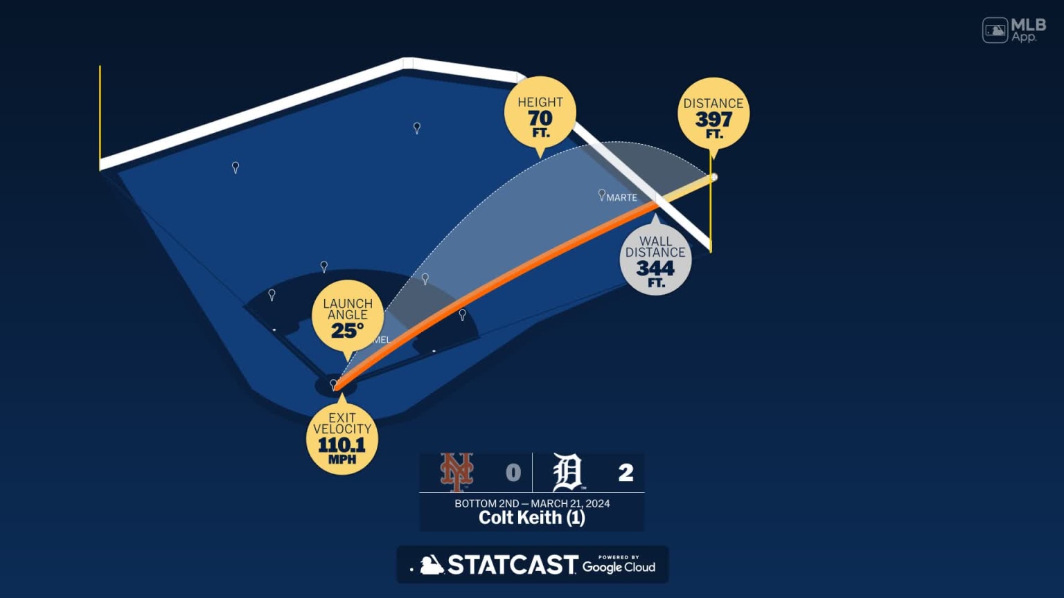 Colt Keith: Home Run Statcast Analysis | 03/21/2024 | Detroit Tigers