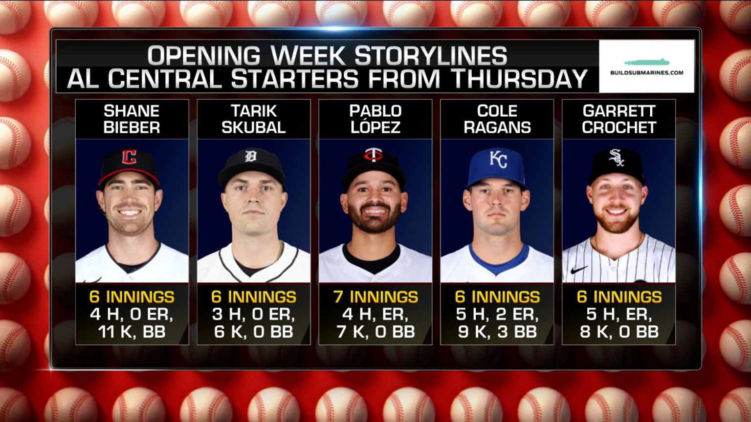 Lewis' injury, AL Central starters on Opening Day | 03/29/2024 | MLB.com