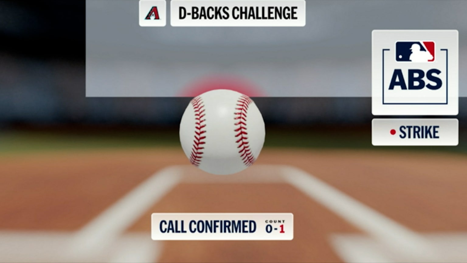 Strike confirmed after ABS challenge | 05/31/2026 | MLB.com