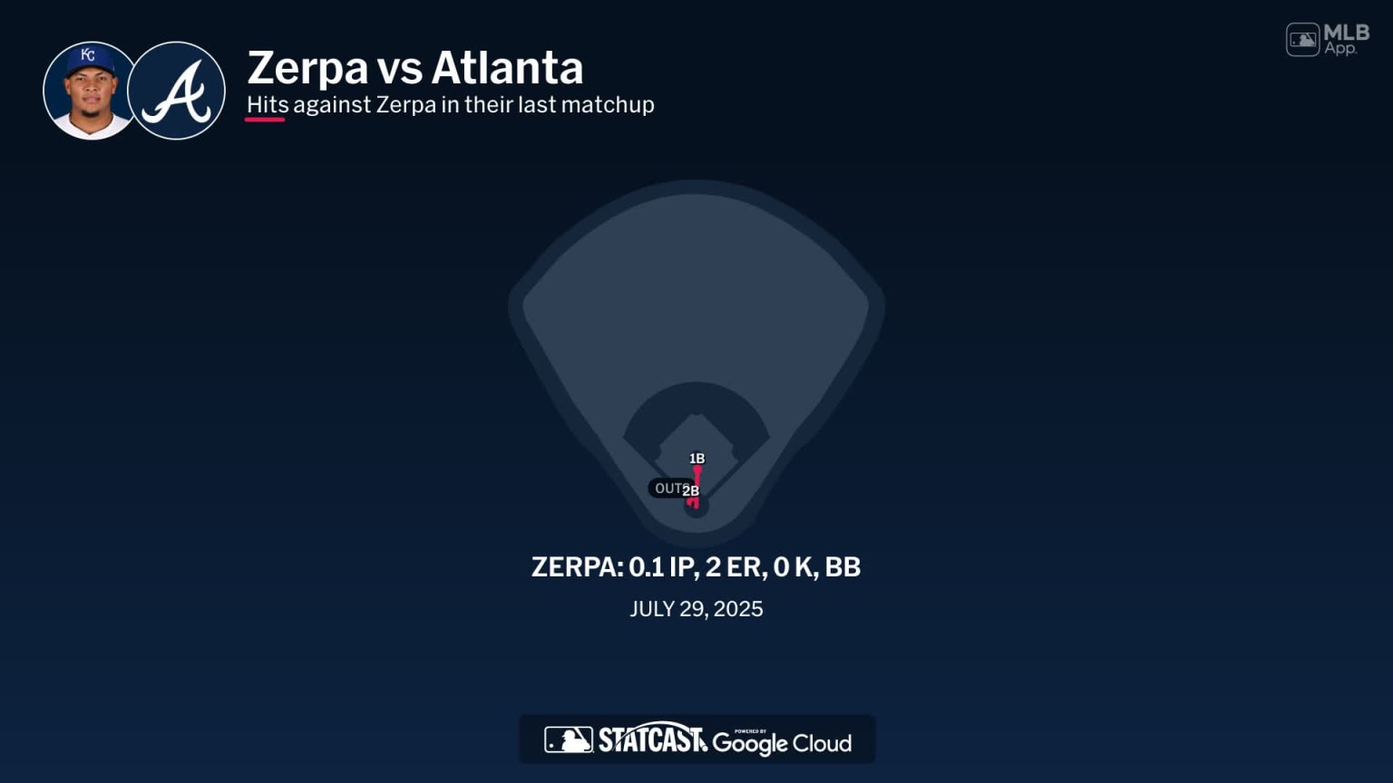 Angel Zerpa against the Braves | 07/30/2025 | Kansas City Royals
