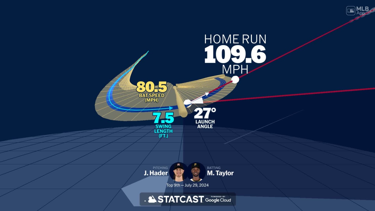 Visualizing Michael A. Taylor's swing using bat tracking technology ...