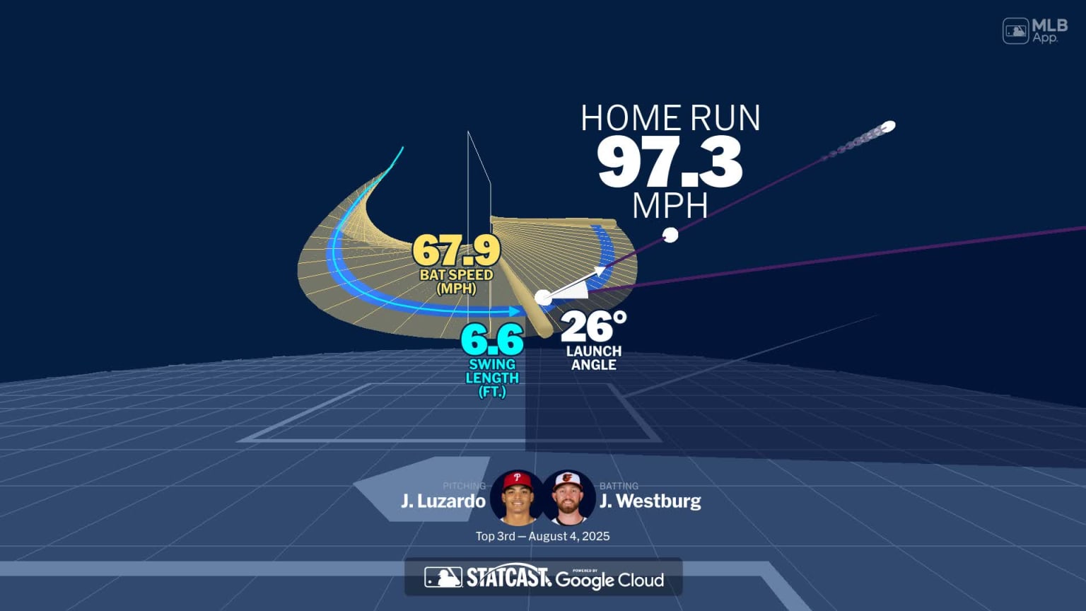 Visualizing Jordan Westburg's swing using bat tracking technology | 08 ...