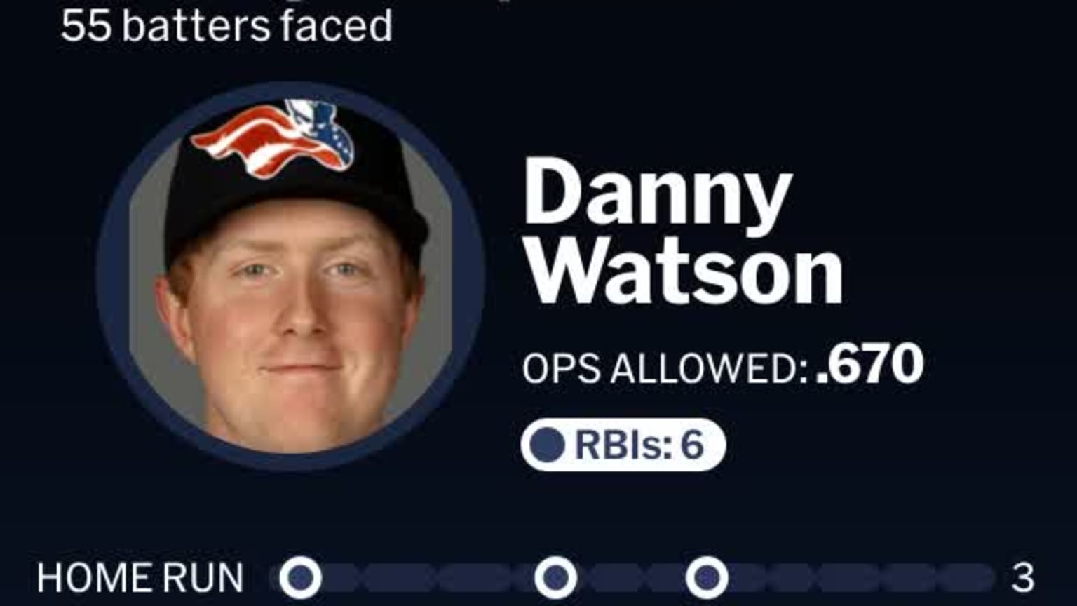 Danny Watson: Last 100 batters faced - TAP | 03/04/2025 | MLB.com