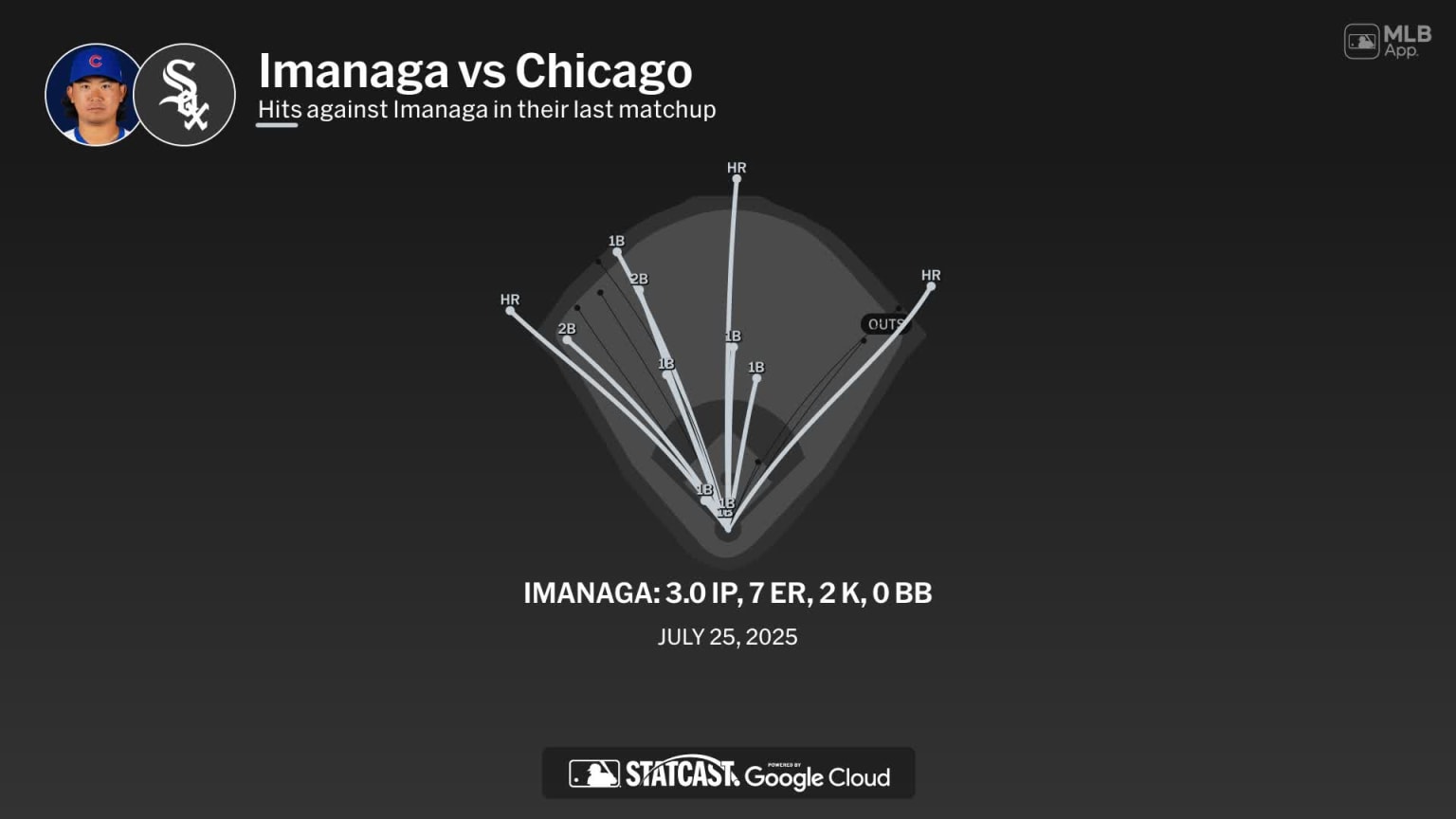 Shota Imanaga against the White Sox | 03/01/2026 | MLB.com