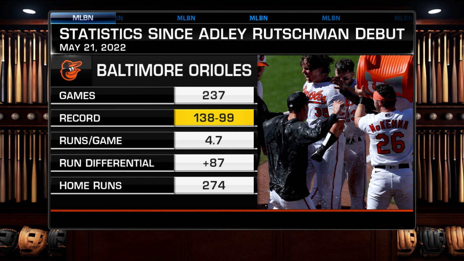 Off Base on Adley Rutschman's impact with the Orioles | 08/11/2023 ...
