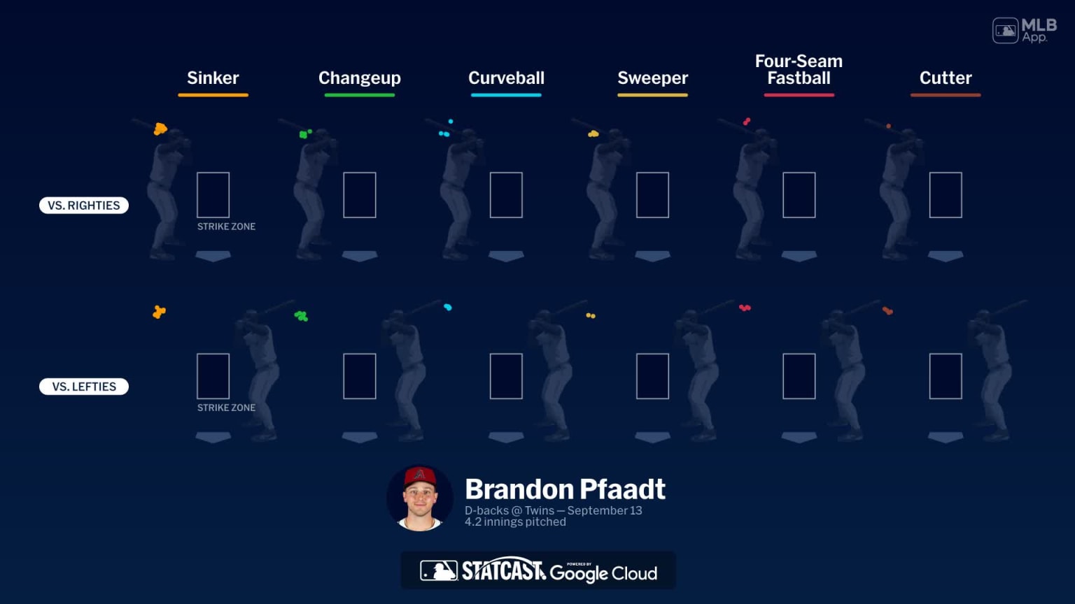 Breaking down Brandon Pfaadt's pitches | 09/12/2025 | Arizona Diamondbacks