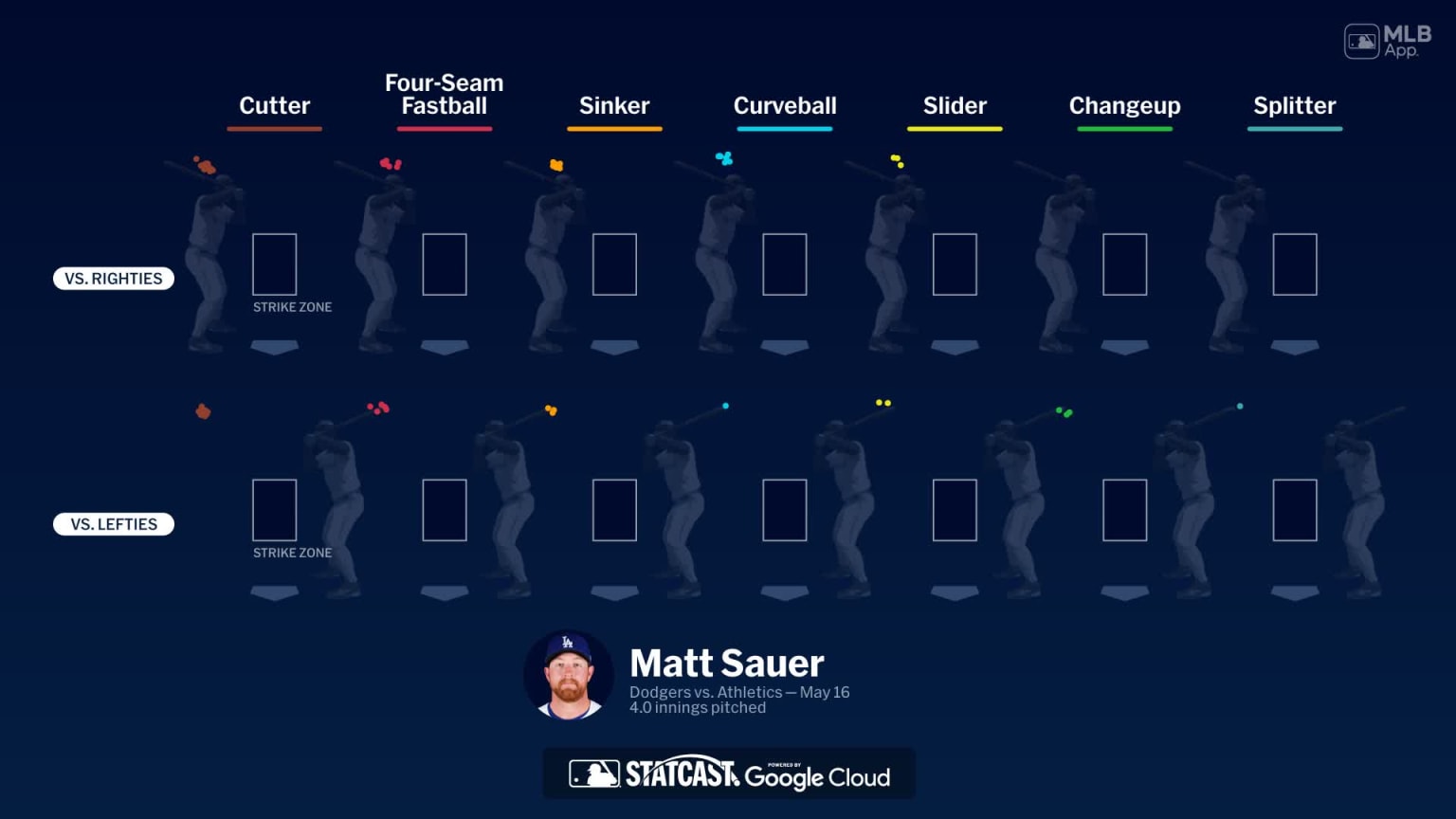 Breaking down Matt Sauer's pitches | 05/15/2025 | Los Angeles Dodgers