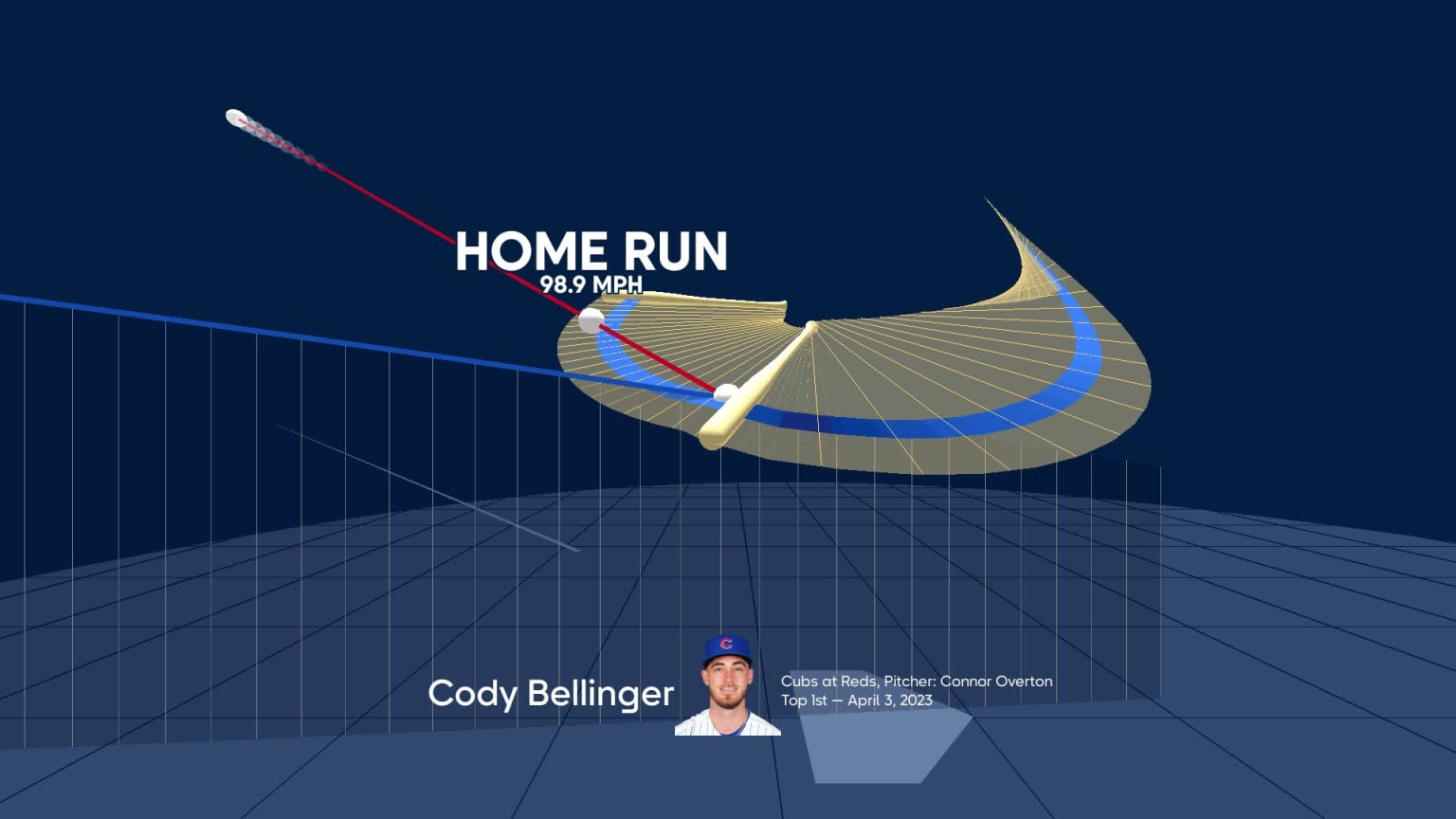 A deep dive into Cody Bellinger's home run | 04/03/2023 | Chicago Cubs