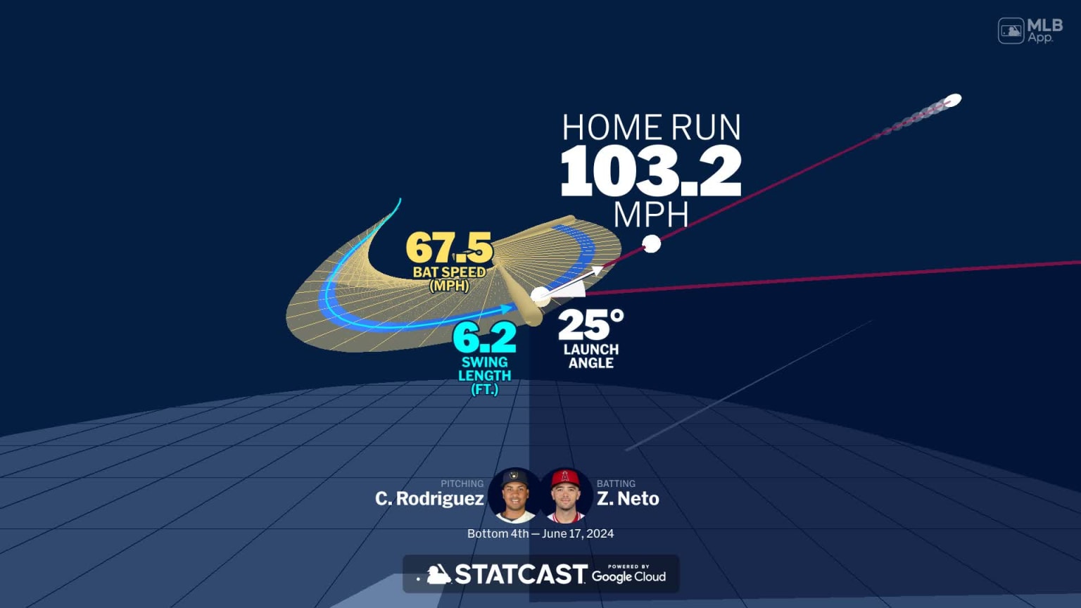 Visualizing Zach Neto's swing using bat tracking technology | 06/17 ...