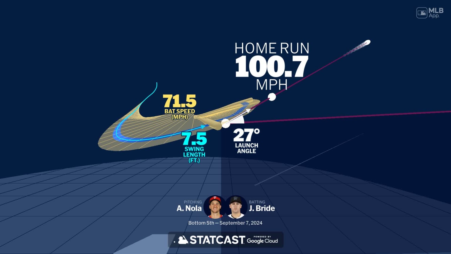 An animated look at Jonah Bride's home run | 09/07/2024 | Miami Marlins