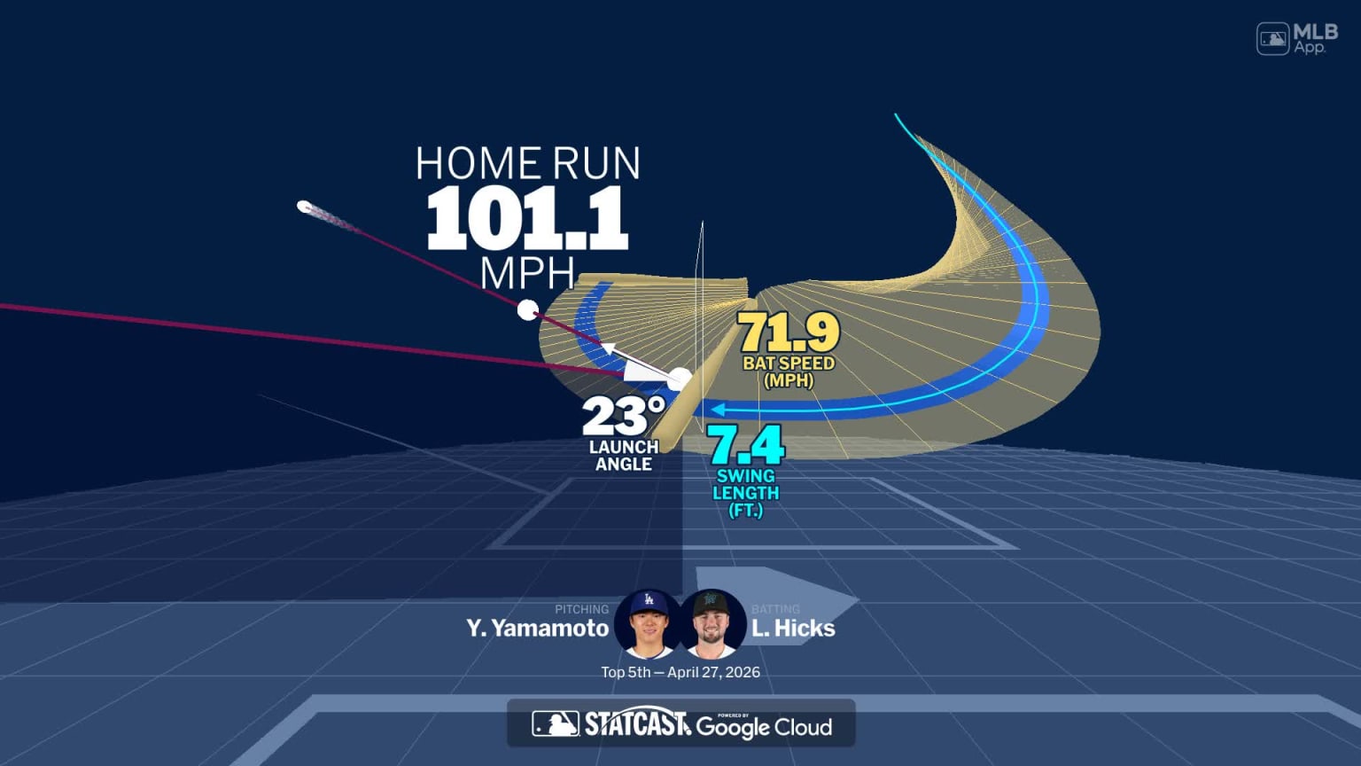 Visualizing Liam Hicks' swing using bat tracking technology | 04/27 ...