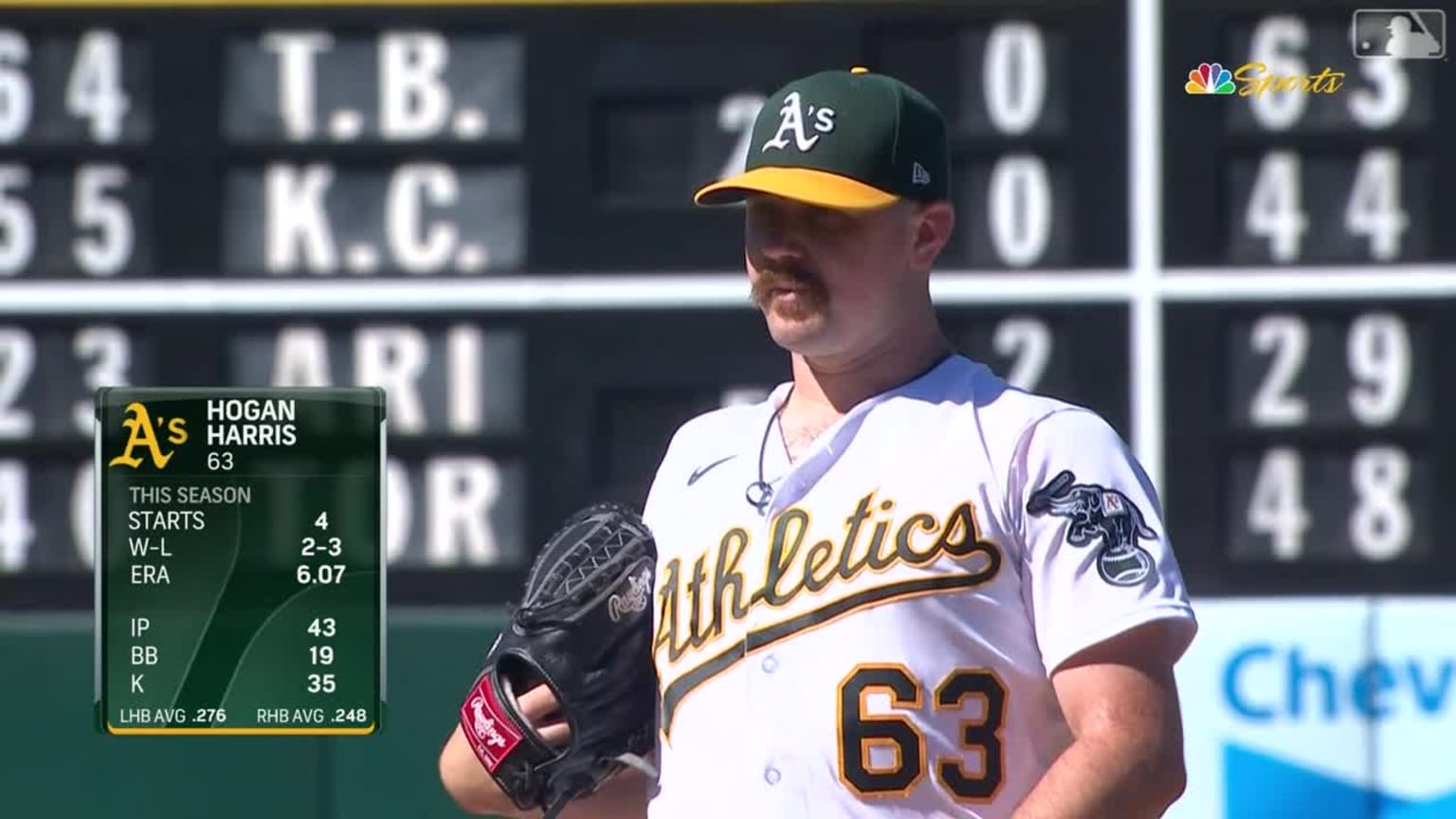 Hogan Harris fans five batters | 07/15/2023 | Athletics