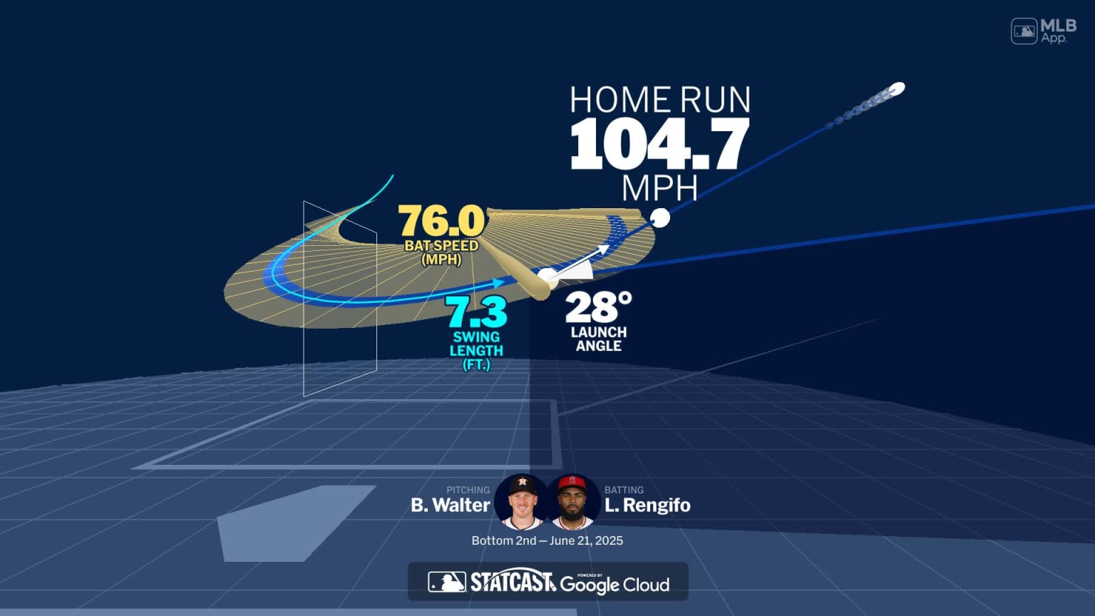 An animated look at Luis Rengifo's home run | 06/21/2025 | Los Angeles ...