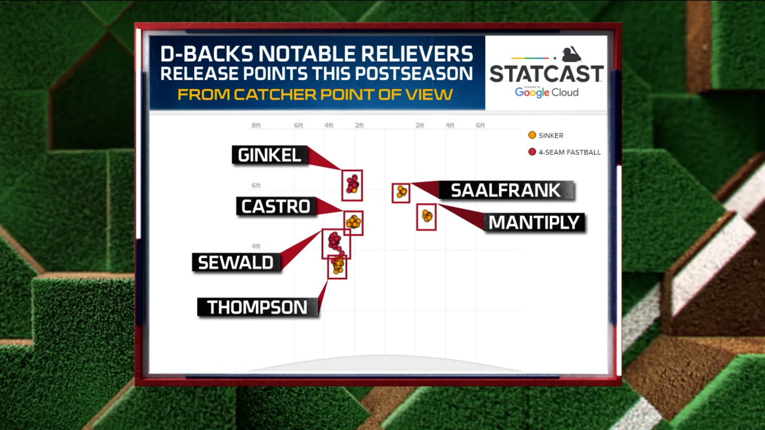 MLB Tonight on D-backs bullpen and release points | 10/11/2023 ...