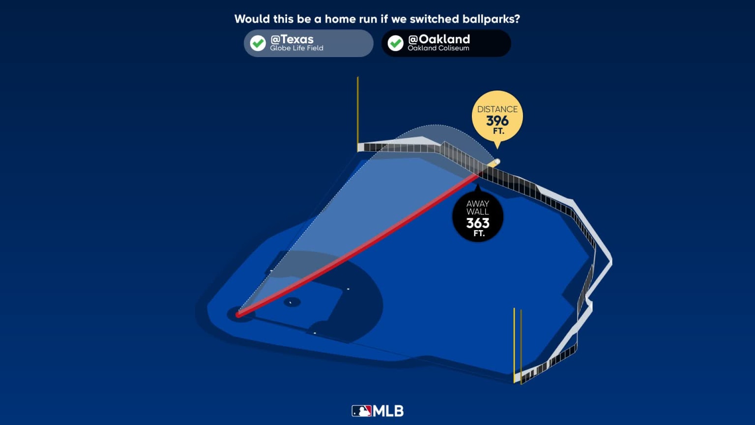 Measuring the stats on Jonah Heim's home run | 04/21/2023 | MLB.com