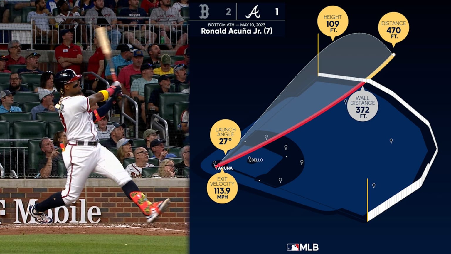 Take a look at Ronald Acuña Jr.'s homer with Data Viz | 05/10/2023 ...