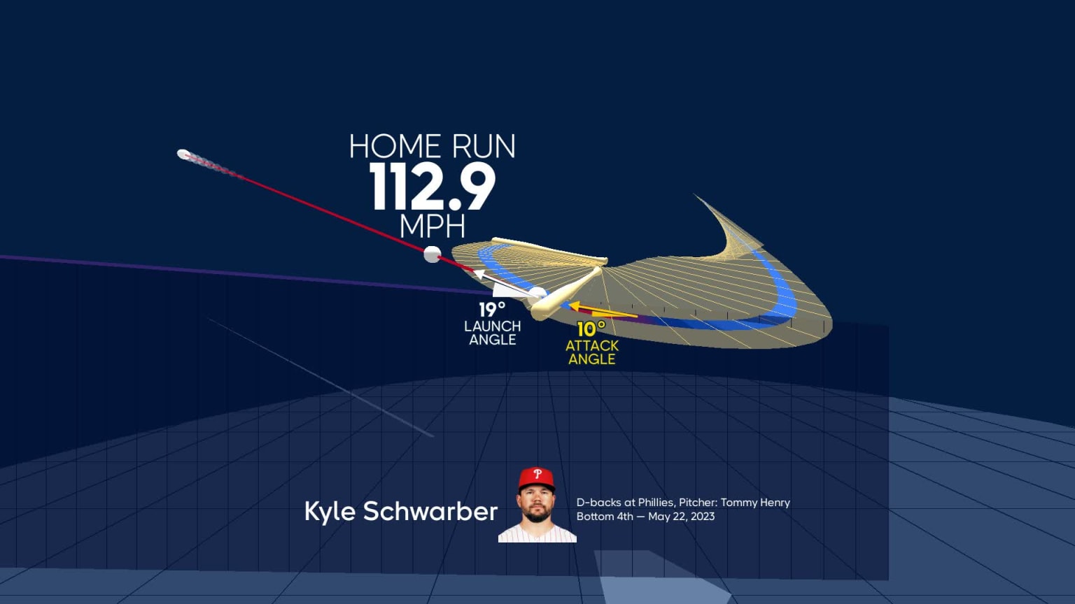 Kyle Schwarber's home run through bat tracking data | 05/22/2023 ...