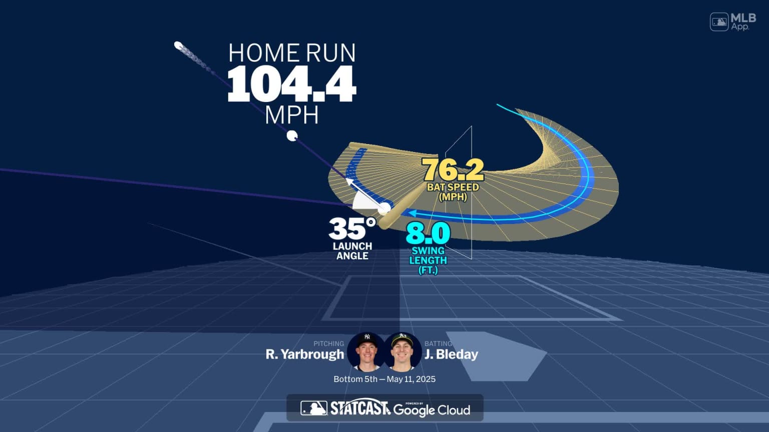 Visualizing JJ Bleday's swing using bat tracking technology | 05/11 ...