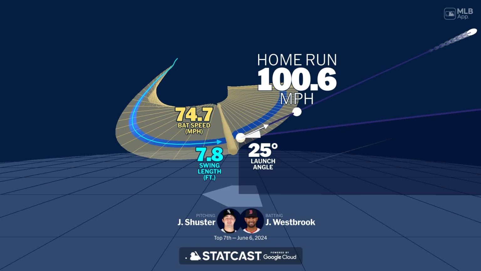 Jamie Westbrook's home run through bat tracking data | 06/06/2024 ...