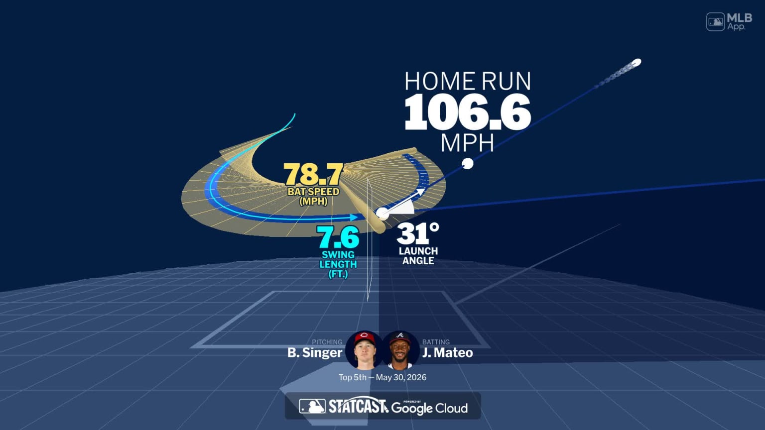 Jorge Mateo's home run through bat tracking data | 05/30/2026 | Atlanta ...