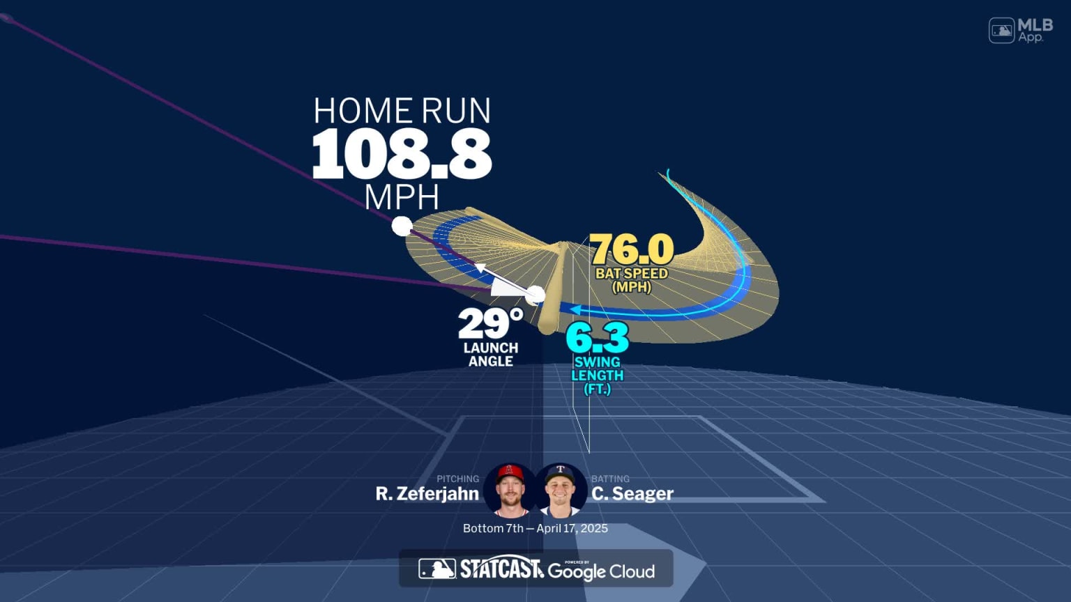 Visualizing Corey Seager's swing using bat tracking technology | 04/17 ...
