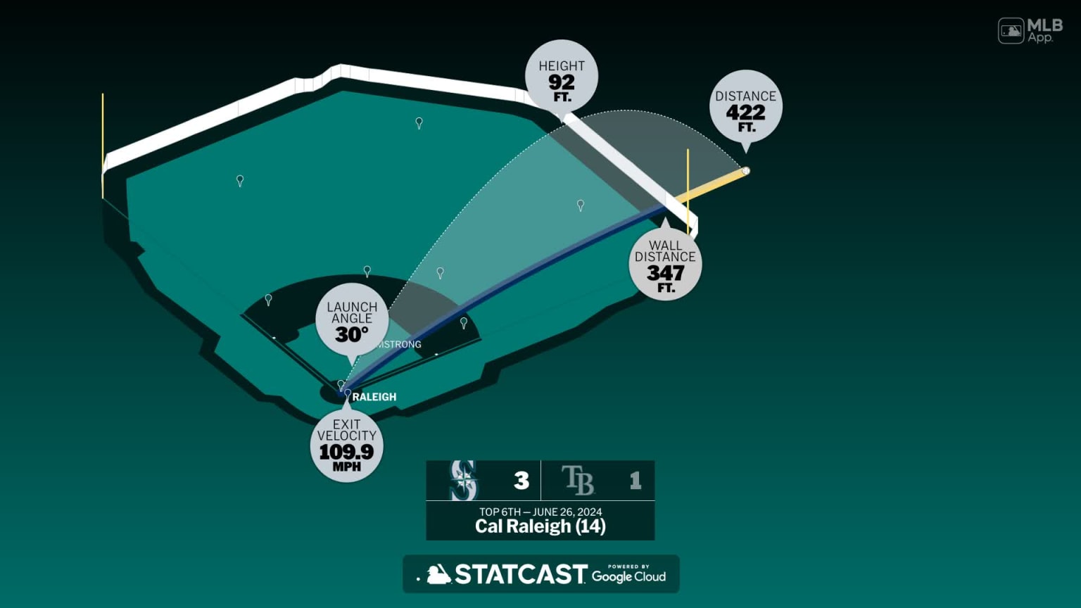 Cal Raleigh: Home Run Statcast Analysis | 06/26/2024 | Seattle Mariners