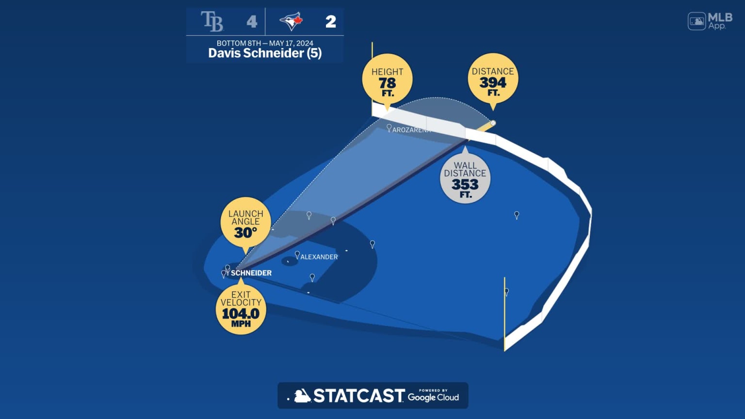 Measuring the stats on Davis Schneider's home run | 05/17/2024 ...