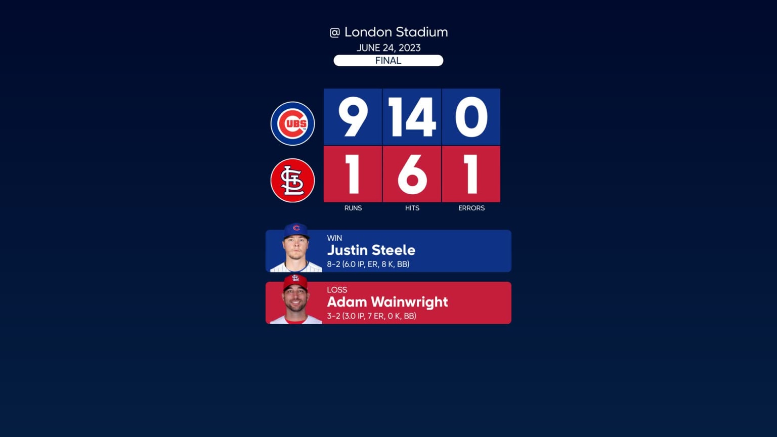Cubs at Cardinals - June 24, 2023: Story Postgame Slate | 06/24/2023 ...