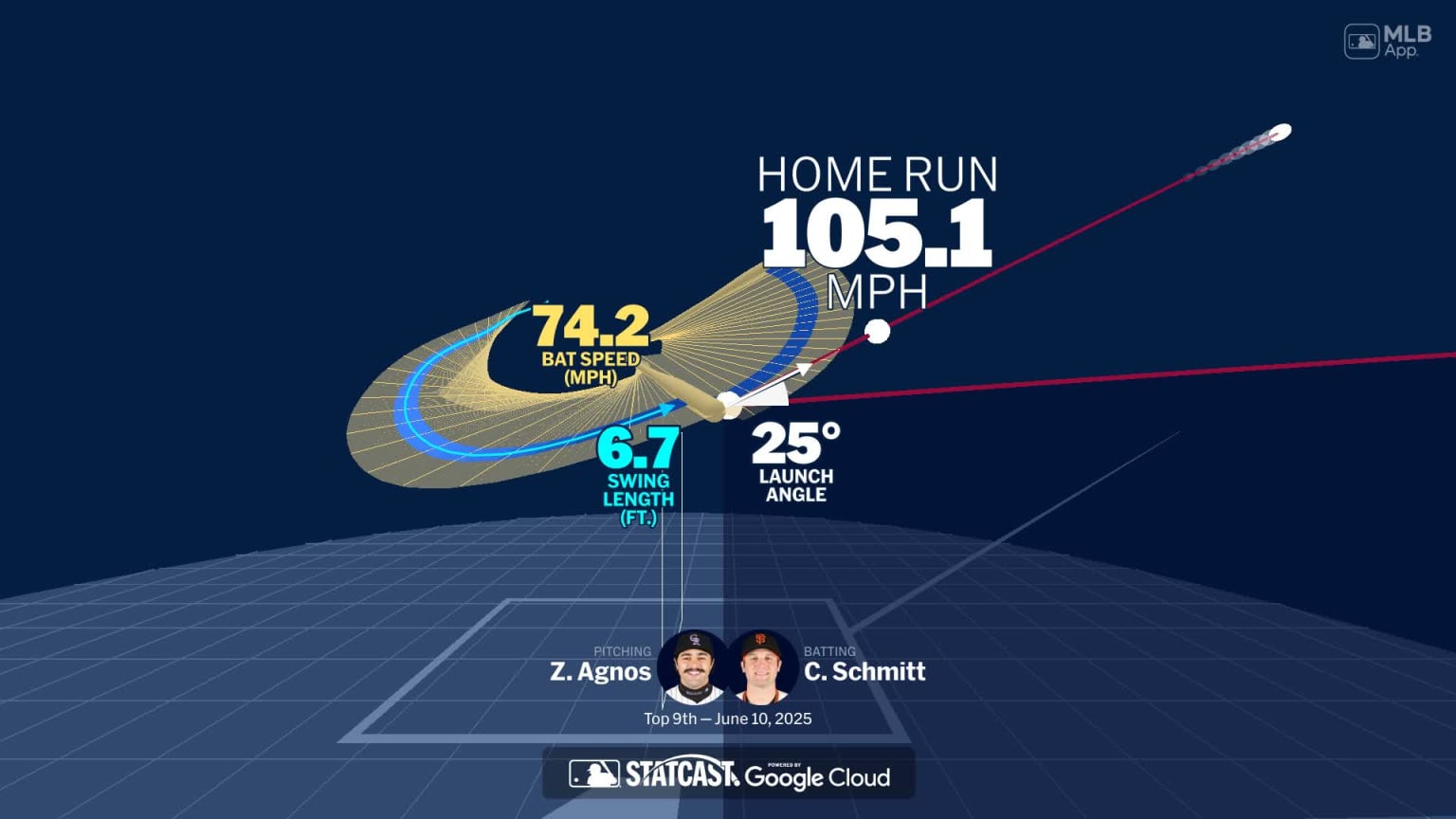 A deep dive into Casey Schmitt's home run | 06/10/2025 | San Francisco ...