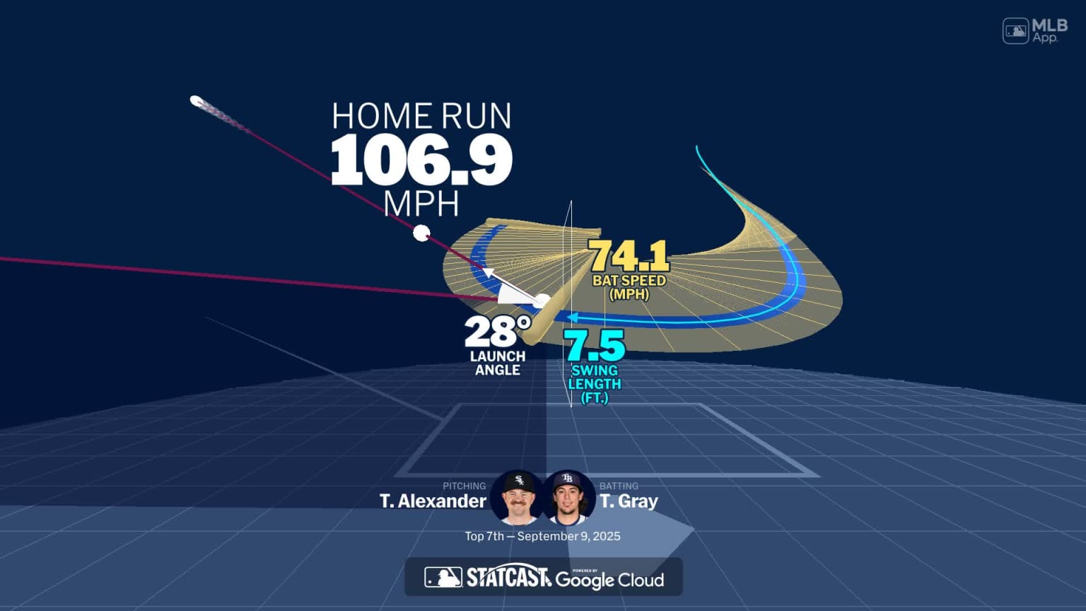 Visualizing Tristan Gray's swing using bat tracking technology | 09/09 ...