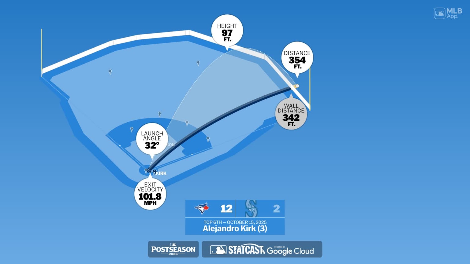 Breaking down Alejandro Kirk's home run | 15/10/2025 | Los Blue Jays de ...