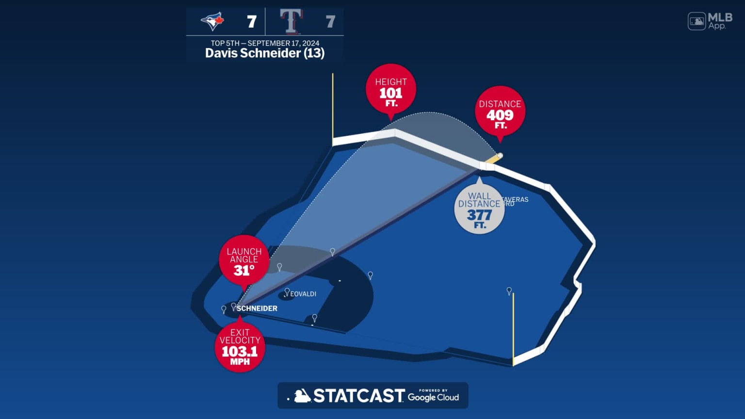 Measuring the stats on Davis Schneider's home run | 09/17/2024 ...