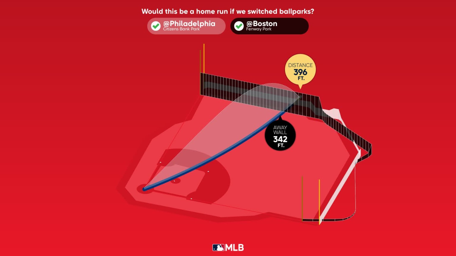 Bryce Harper: Home Run Statcast Analysis | 05/06/2023 | Philadelphia ...