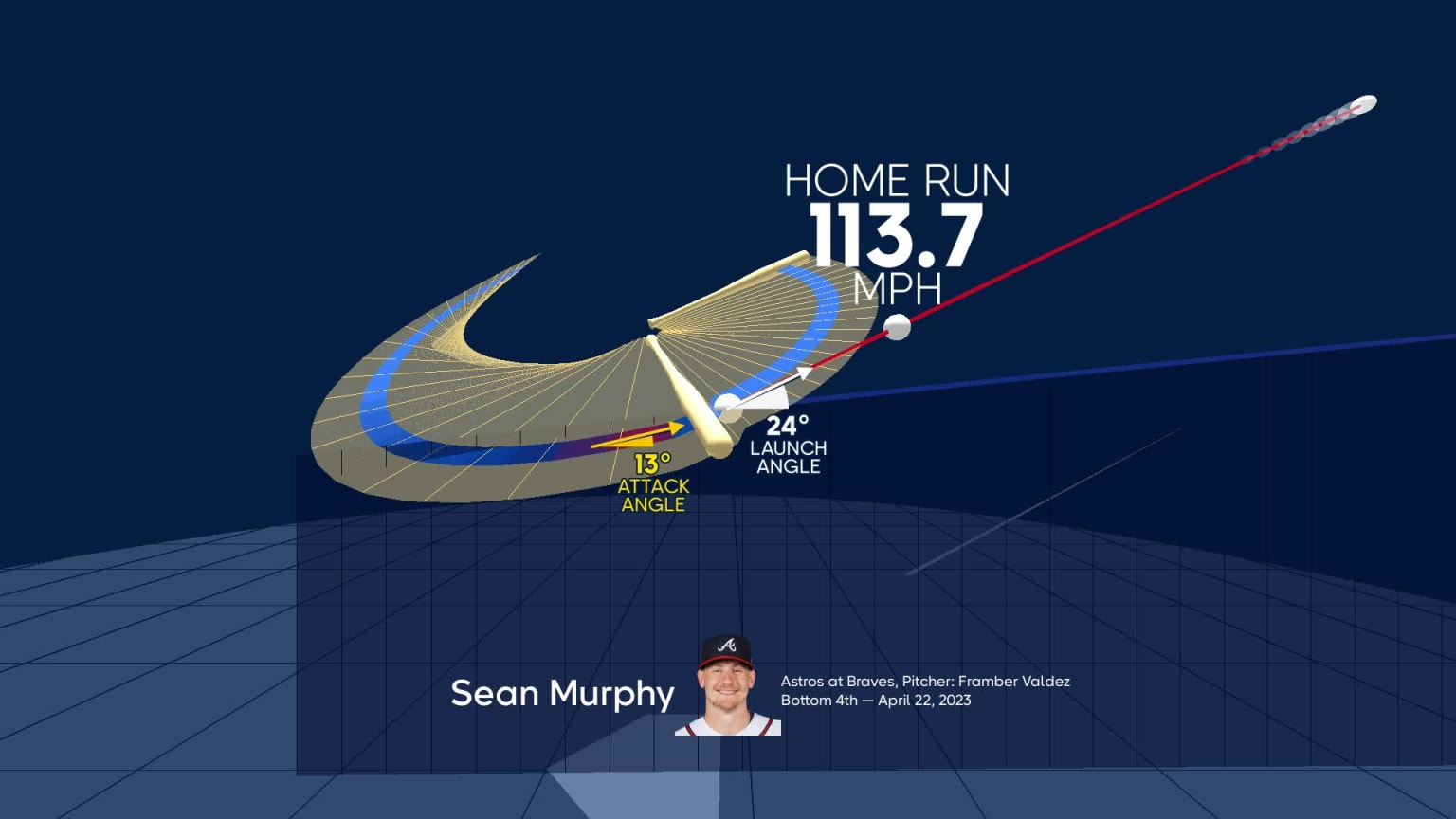 Sean Murphy's home run through bat tracking data | 04/22/2023 | Atlanta ...
