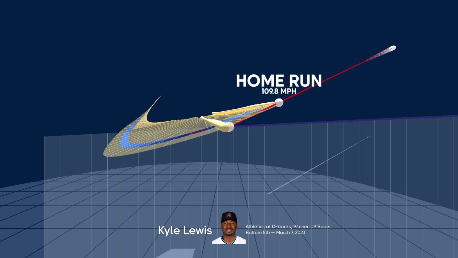 A deep dive into Kyle Lewis's home run | 03/07/2023 | Arizona Diamondbacks