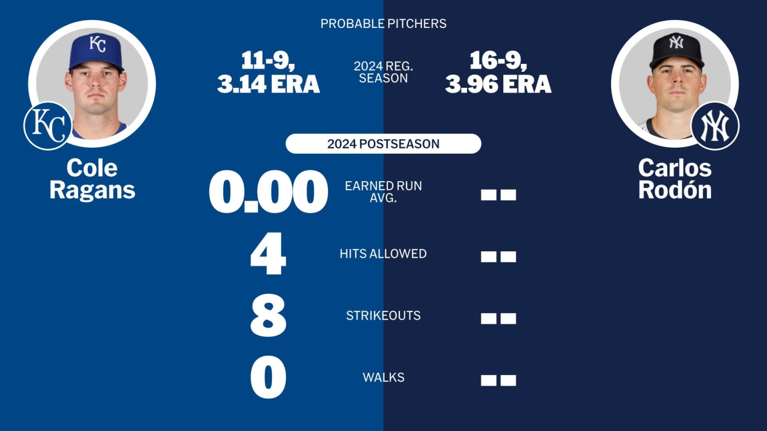 Probable pitchers for Royals at Yankees - October 7, 2024 | 10/07/2024 ...