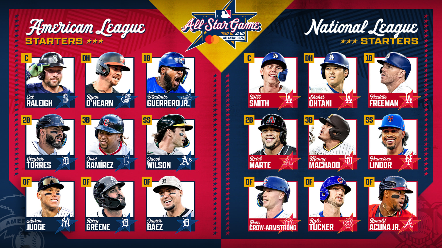 AL and NL starters for the 2025 All-Star Game | 07/02/2025 | MLB.com