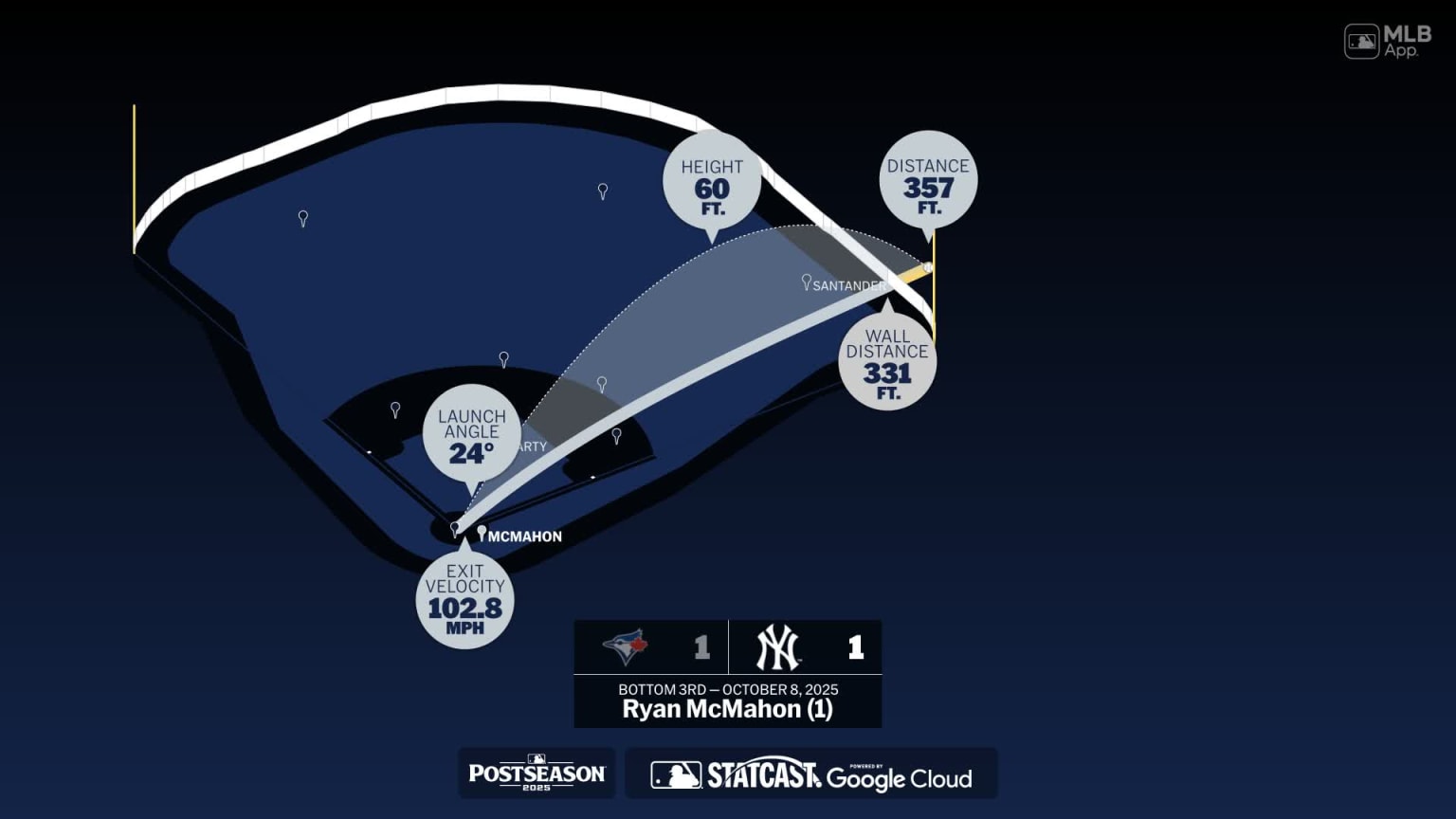 Ryan McMahon: Home Run Statcast Analysis | 10/08/2025 | New York Yankees
