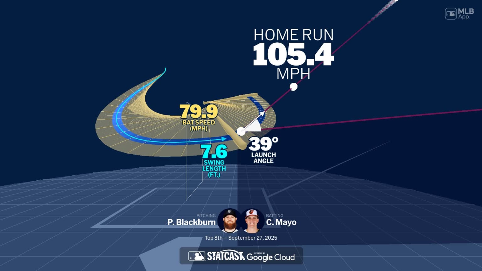 Analyzing Coby Mayo's home run through bat tracking | 09/27/2025 | MLB.com
