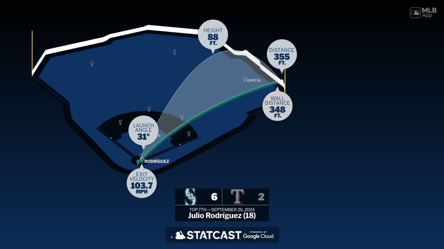 Julio Rodríguez: Home Run Statcast Analysis | 09/20/2024 | MLB.com