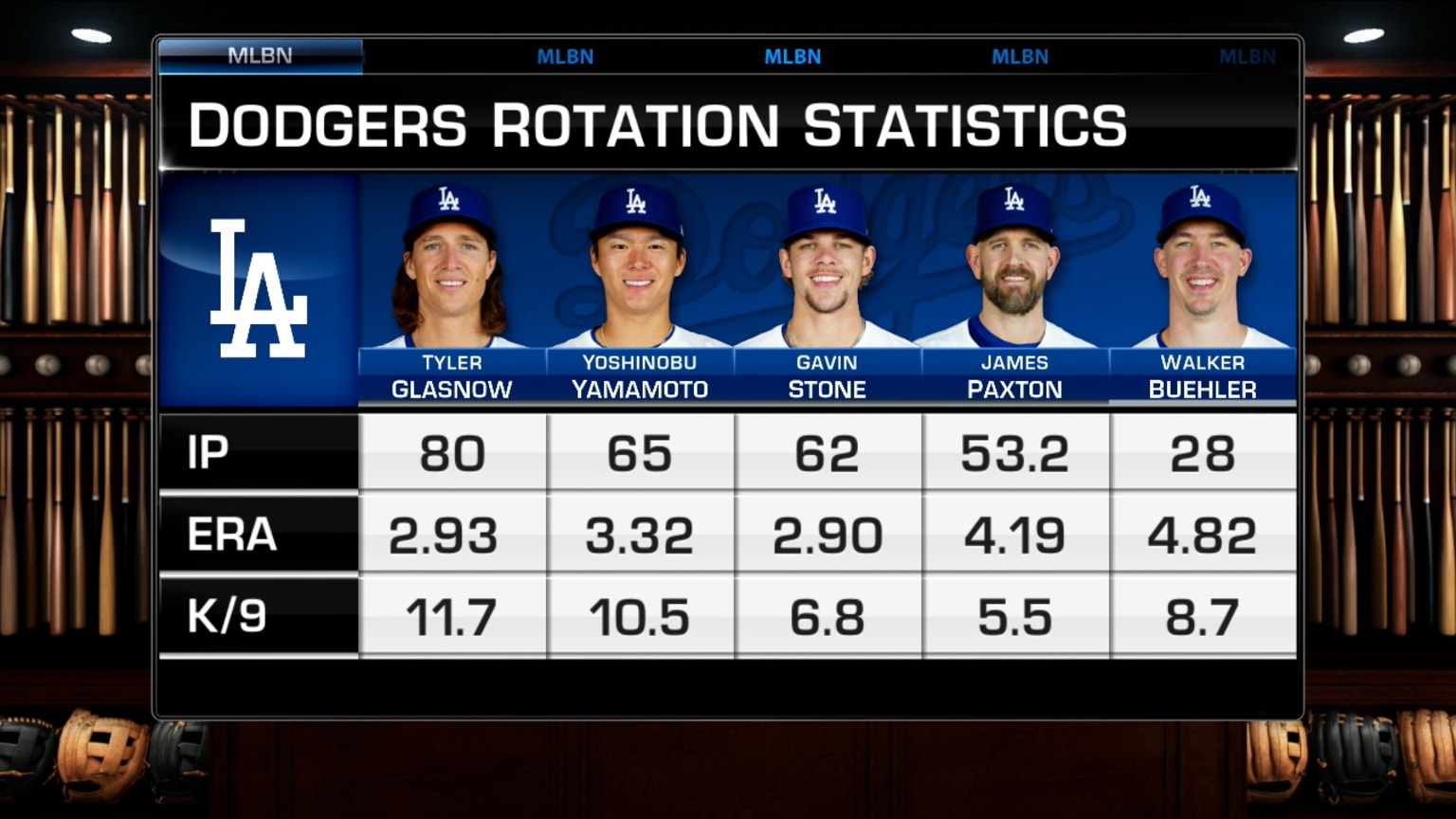 Gavin Stone discusses his season so far | 06/07/2024 | Los Angeles Dodgers