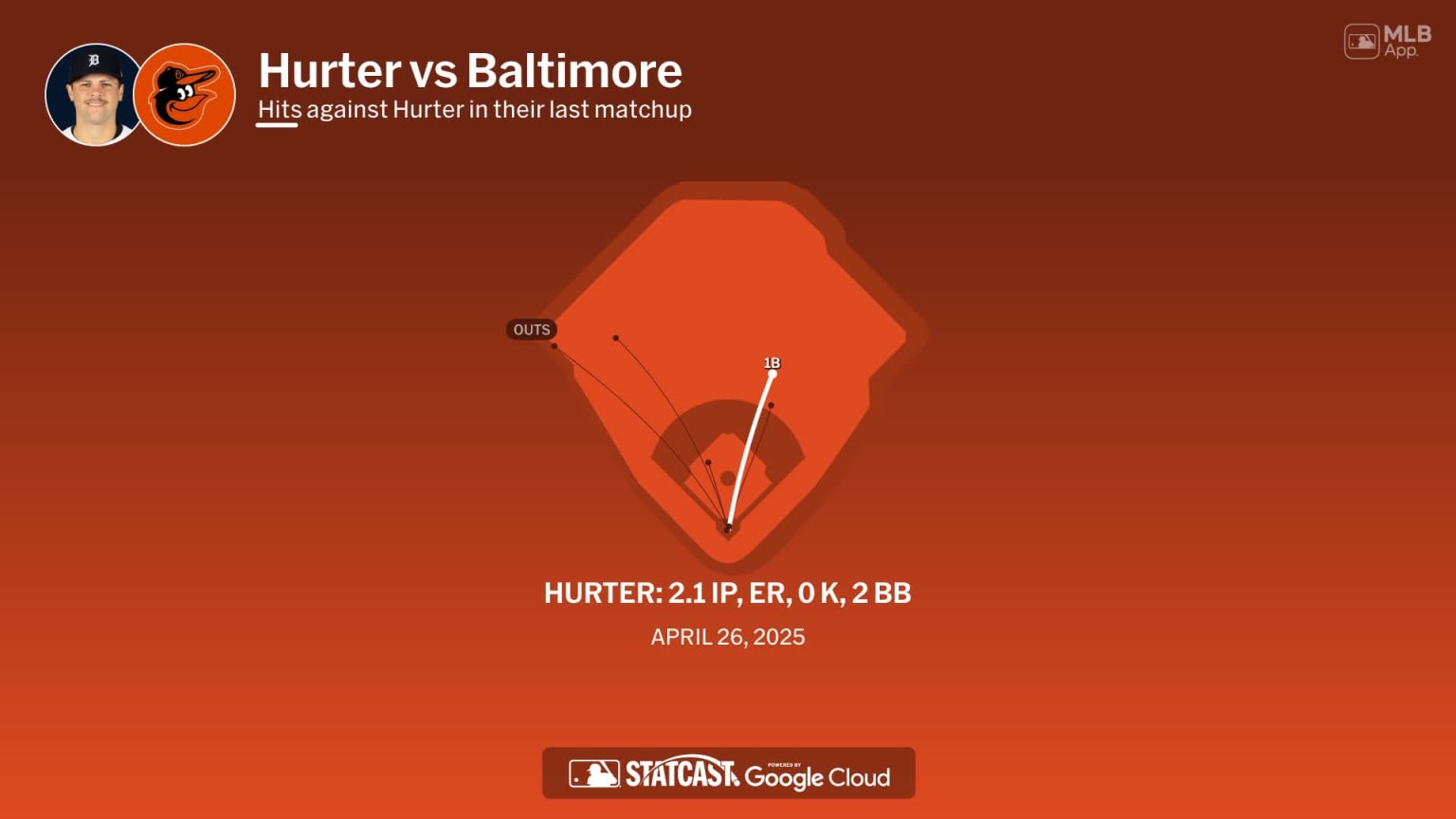 Brant Hurter against the Orioles | 06/10/2025 | Detroit Tigers