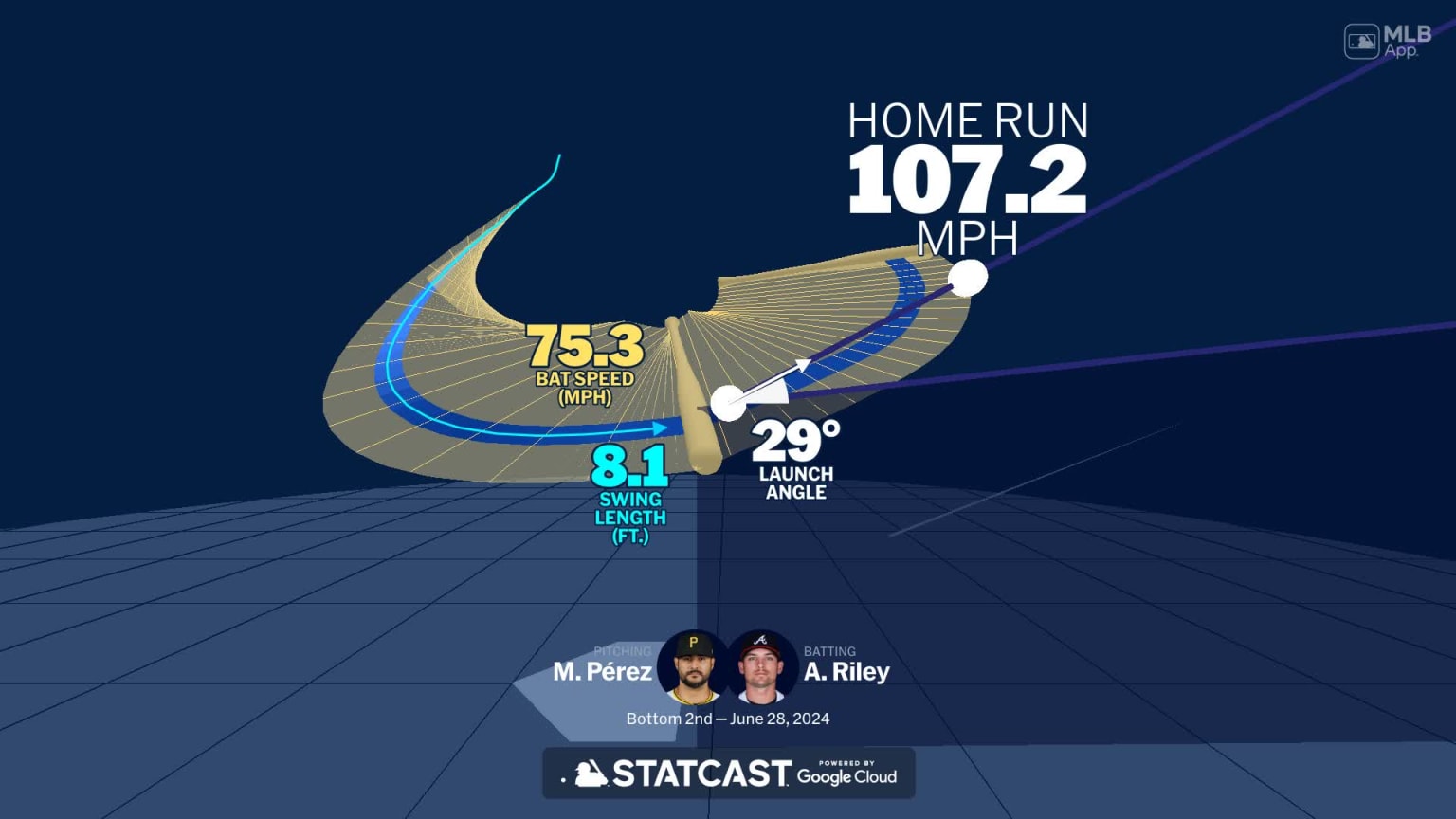 Analyzing Austin Riley's home run through bat tracking | 06/28/2024 ...