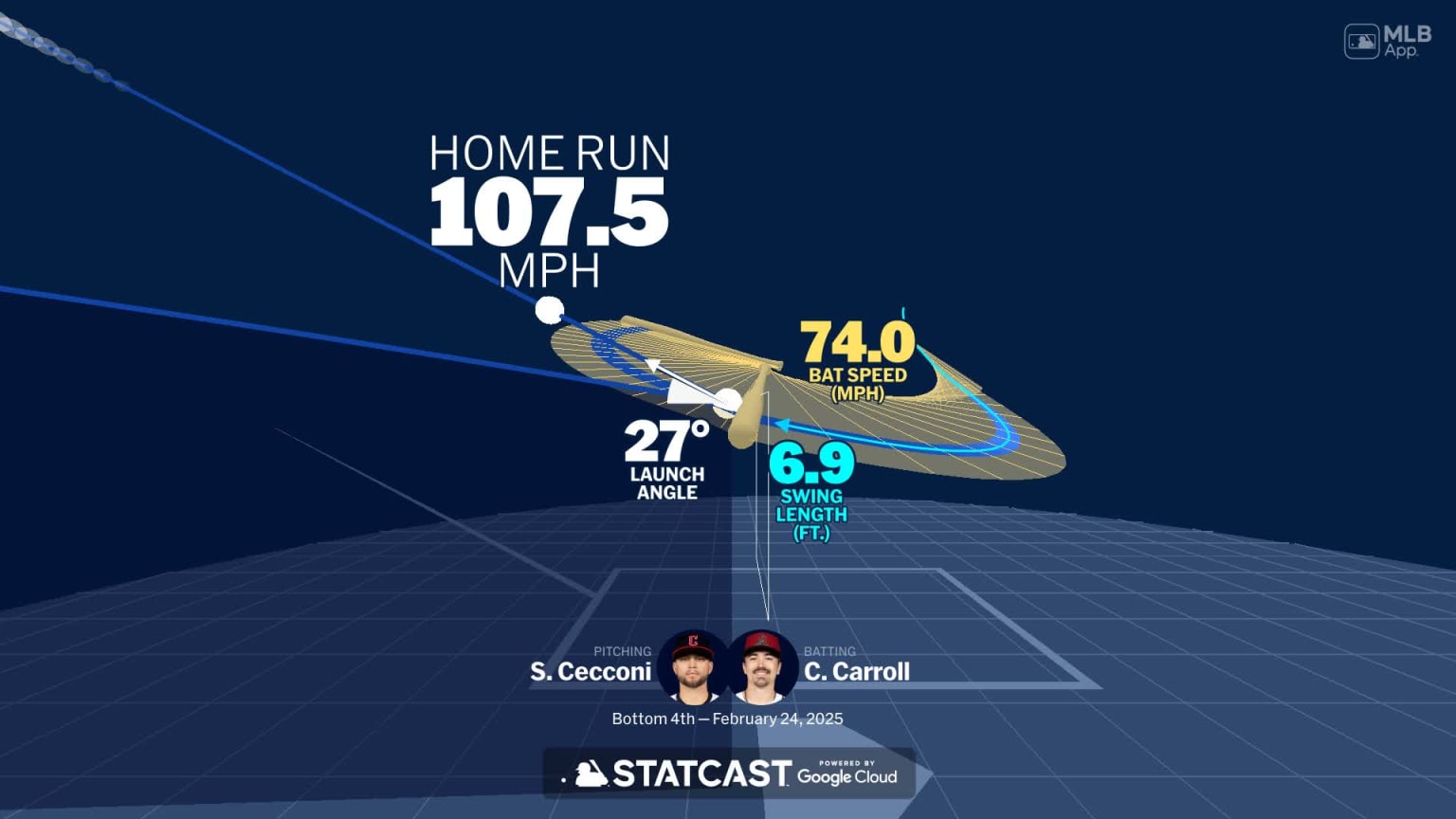 Corbin Carroll's home run through bat tracking data | 02/24/2025 ...