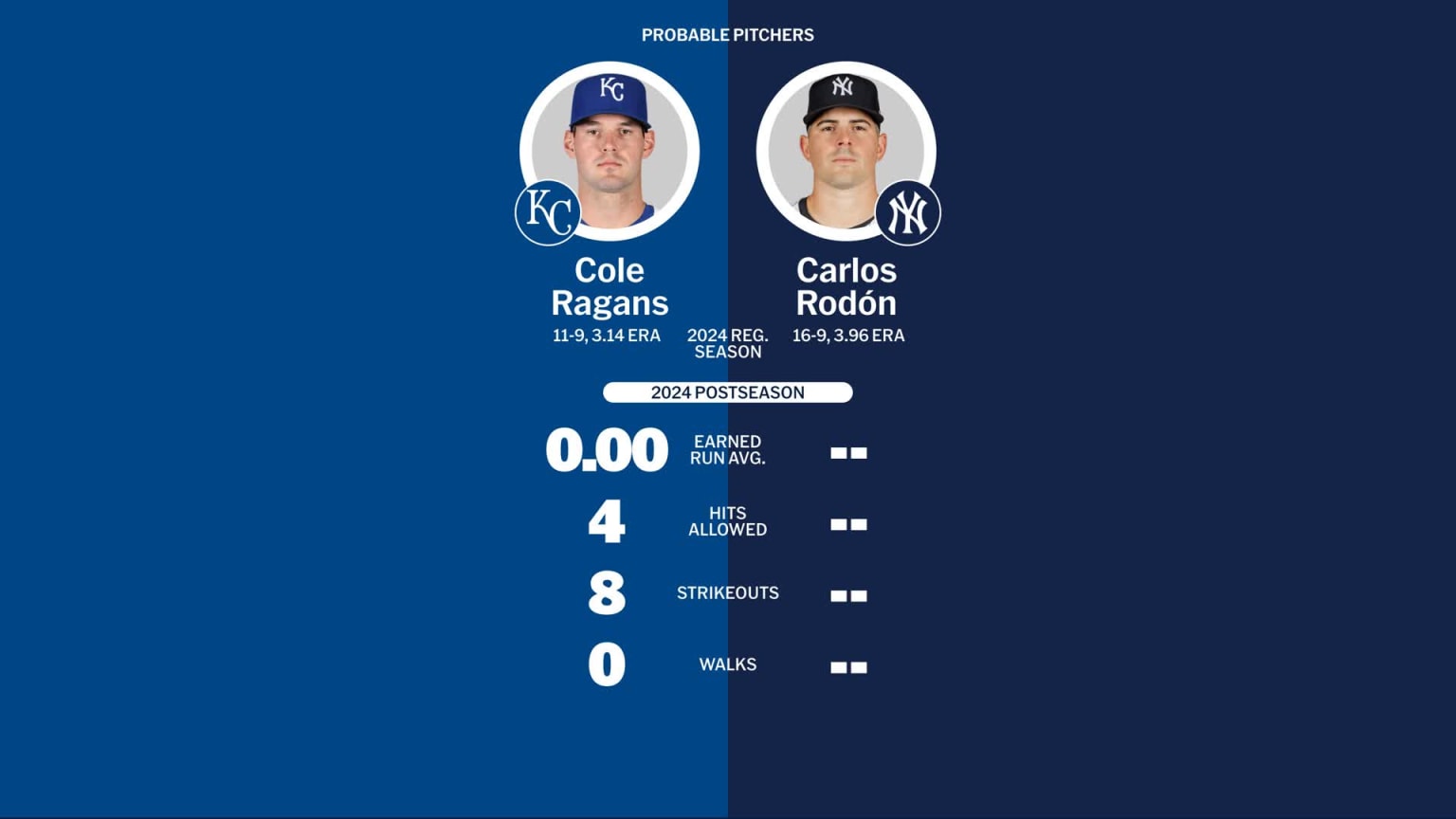 Royals at Yankees - October 7, 2024: Probable Pitchers | 10/05/2024 ...