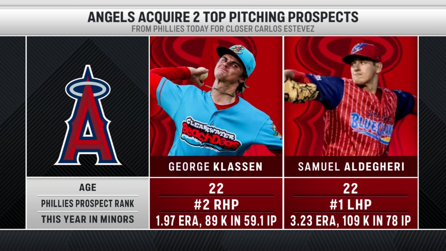 Angels broadcast on return from Estévez trade | 07/27/2024 | MLB.com