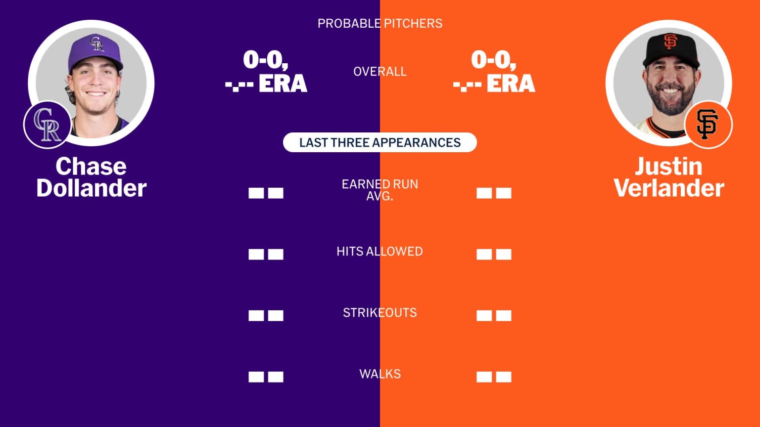 Probable pitchers for Rockies at Giants - February 24, 2025 | 02/24 ...