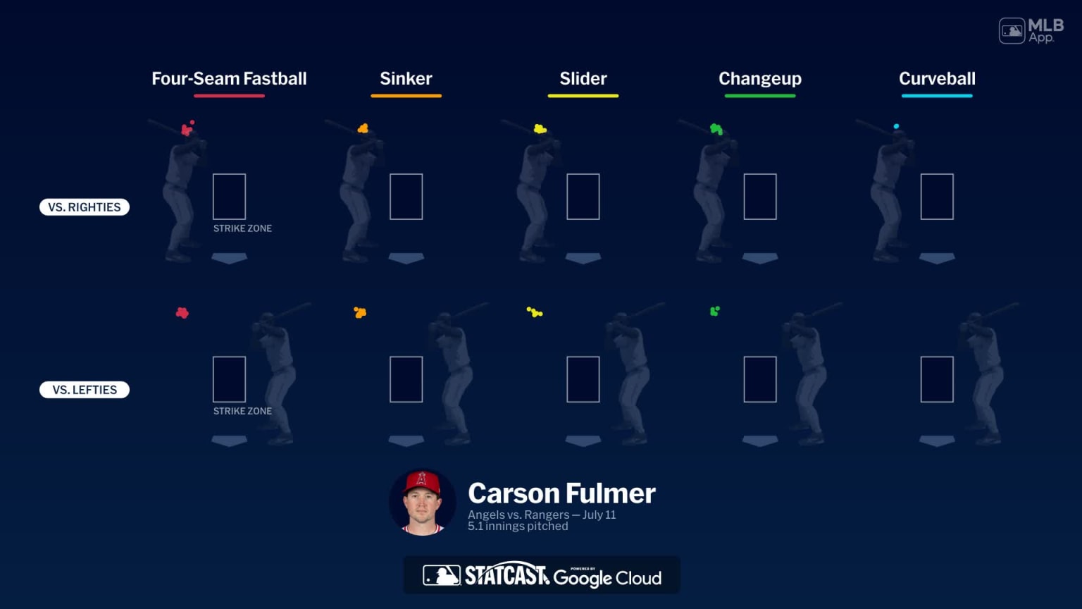 Breaking down Carson Fulmer's pitches | 07/10/2025 | Los Angeles Angels